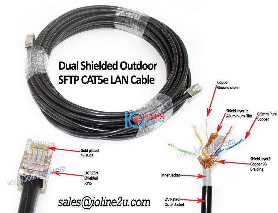 10m Outdoor Cat5e Cat 5e STP FTP LAN Network cable Full Copper Double ...