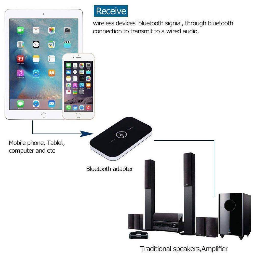 Bluetooth V4 Transmitter Receiver Wireless A2DP Audio 3.5mm Aux Adapter ...