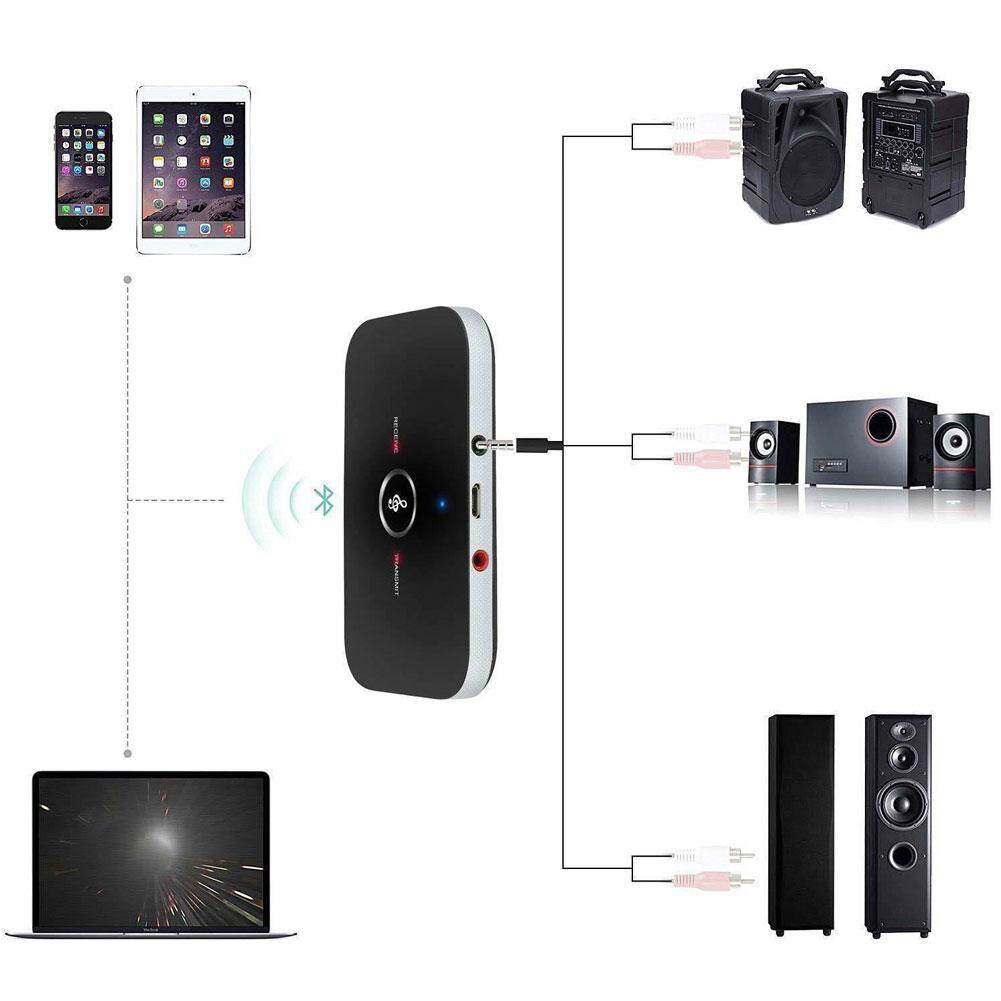 Bluetooth V4 Transmitter Receiver Wireless A2DP Audio 3.5mm Aux Adapter ...