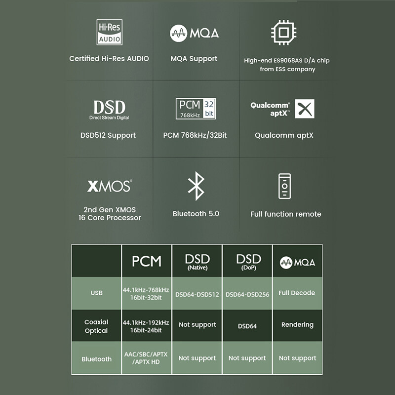 SMSL SU-8S MQA ถอดรหัส ES9068AS บลูทูธ5.0 SU8S DAC DSD512 PCM768kHz ...