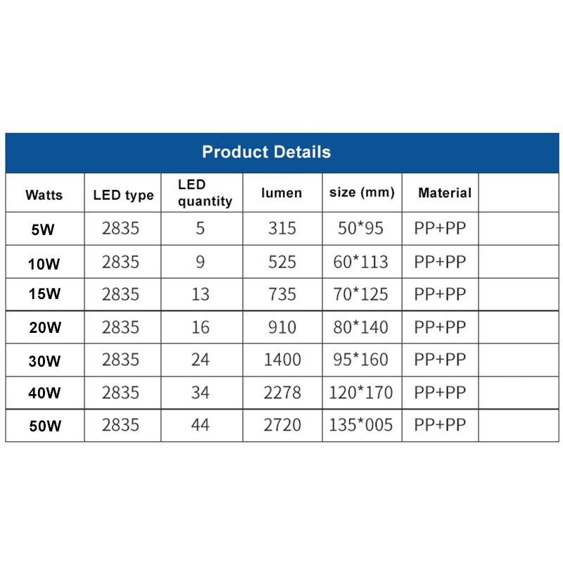 led bulb e27 b22 light bulb menthol lamp led house daylight for home ...
