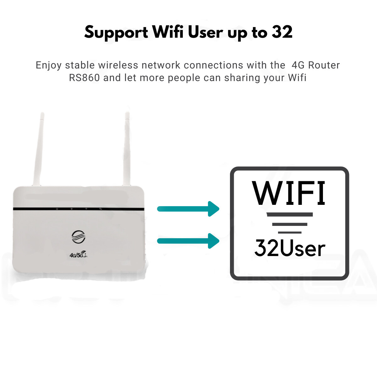 Network access point 300mbps wireless router wired 4G LTE CPE to unlock ...