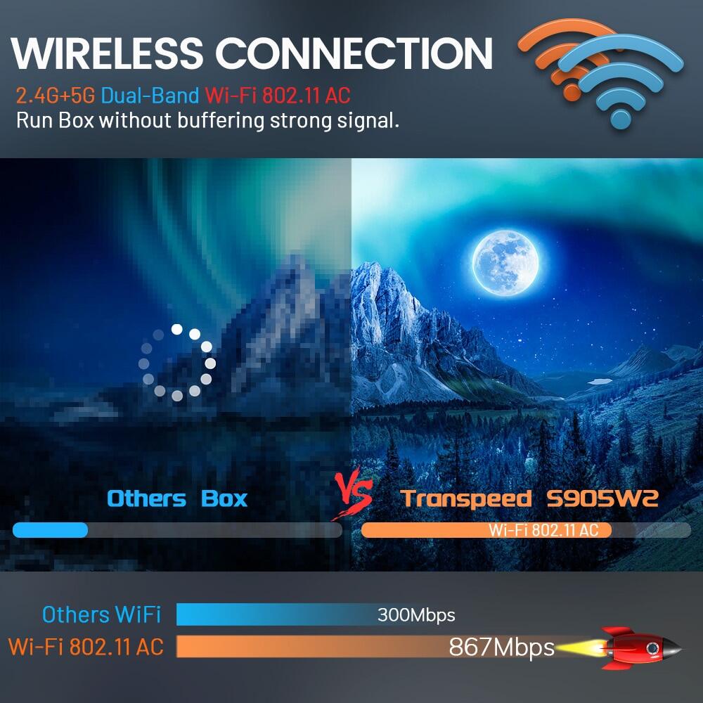 Transpeed Android 11กล่องทีวี BT5.0 3D เร็วคู่1000M WiFi 4K 4GB 64GB ...