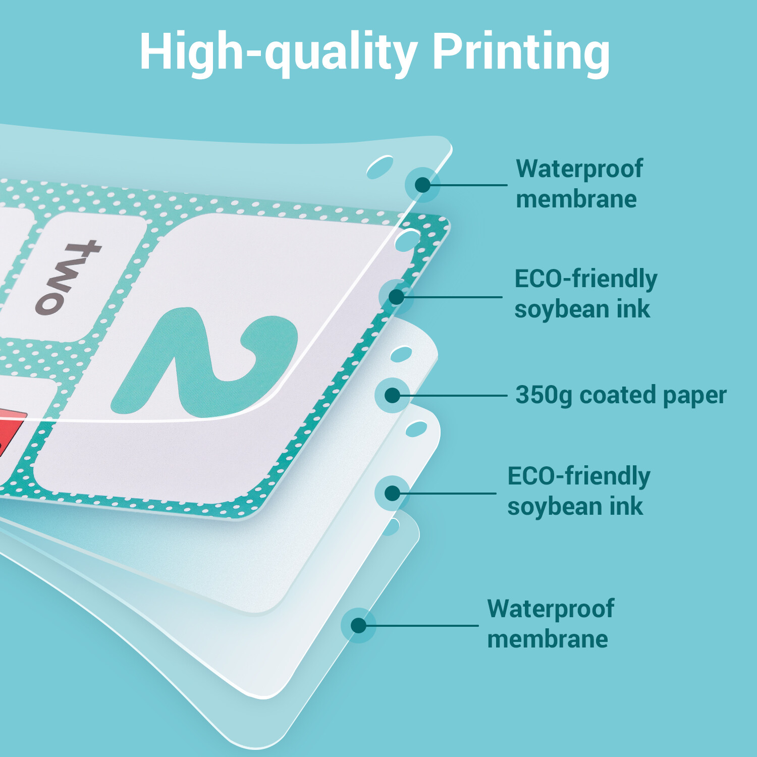 Kids Early Flash Cards Alphabet Letter ABC Number Digital Baby English ...