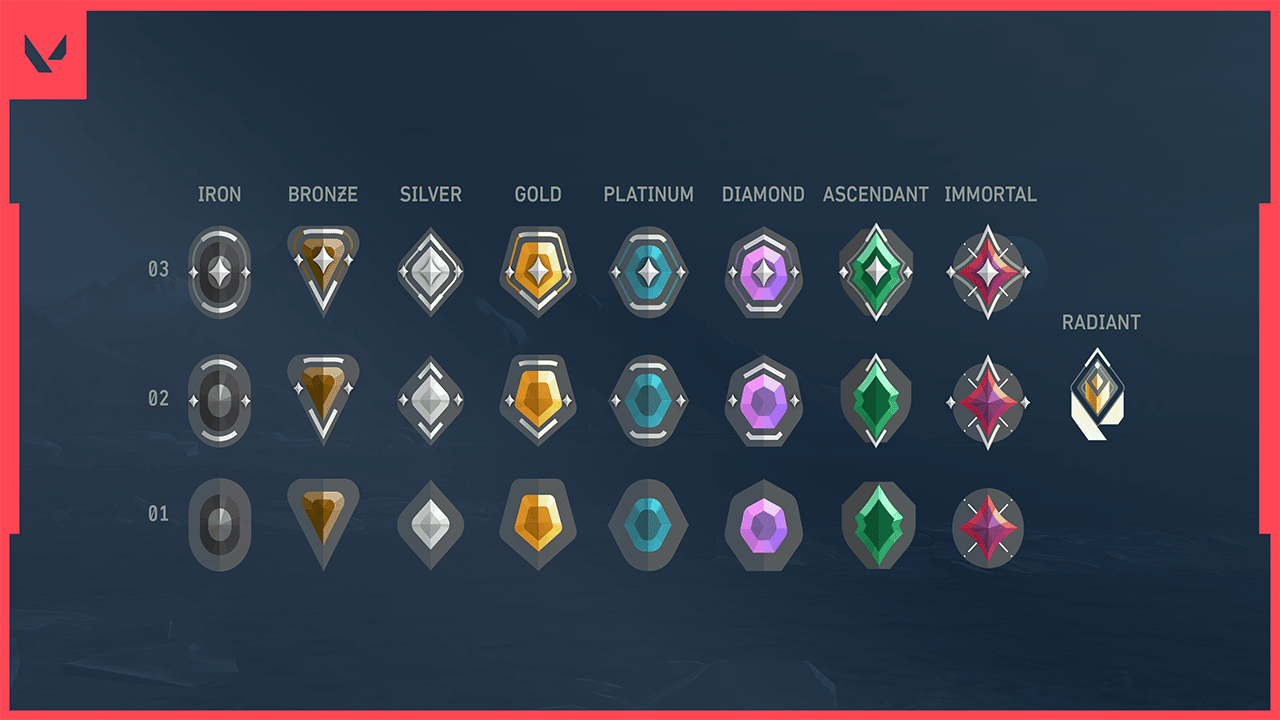 Valorant Boosting service / rank / drop / battle pass / daily / weekly ...