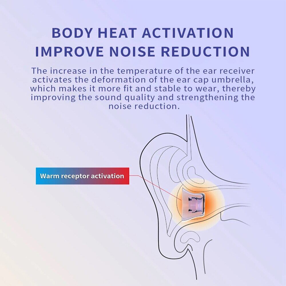 1 Pair Memory Foam Ear Tips for Samsung Galaxy Buds Pro TWS Earphone ...