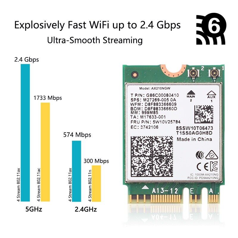 2 Wifi 6E Intel AX210NGW Dual Band 2.4G/5G/6Ghz 802.11AX 5374Mbps AX210บลูทูธ5.2ไร้สาย M.2การ์ด ...