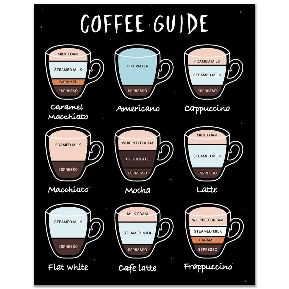 Coffee Guide Poster Cappuccino Espresso Cafe Latte Mocha Kitchen Decor ...