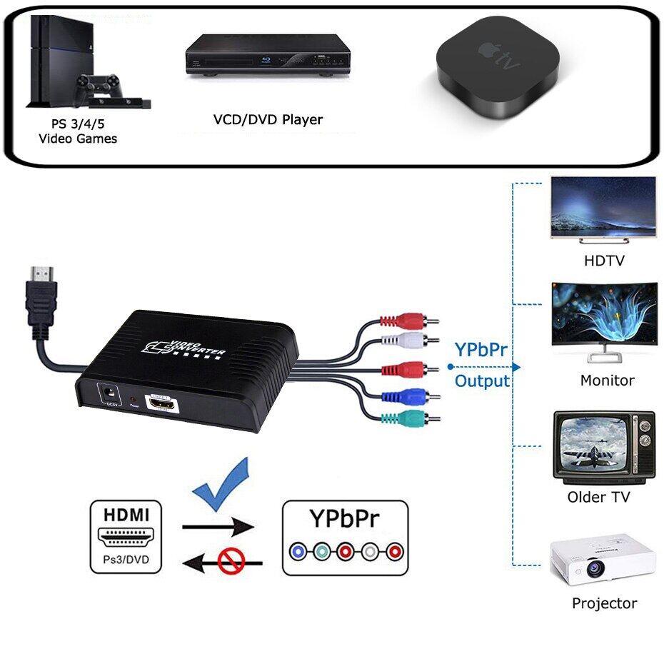 HDMI เป็นส่วนประกอบ Ypbpr RGB Converter Adapter HDMI-Comatible เป็น ...