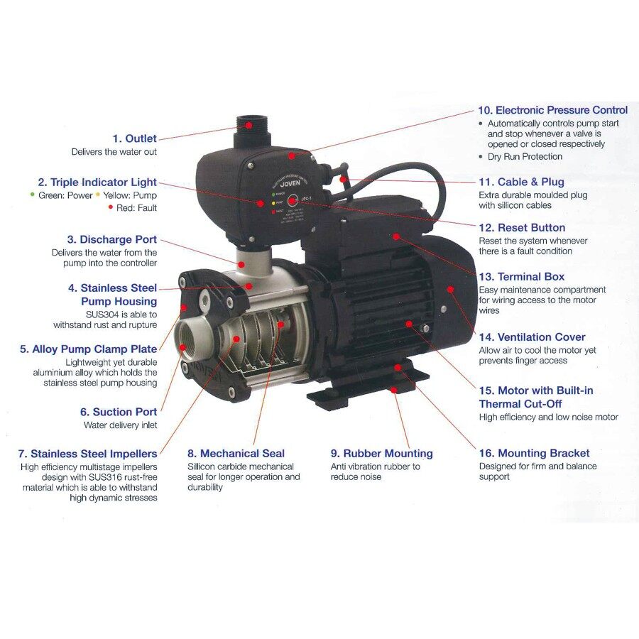 Joven Automatic Domestic Water Pump JHP 2-30 / JHP 3-40 / JHP 4-40 | Lazada