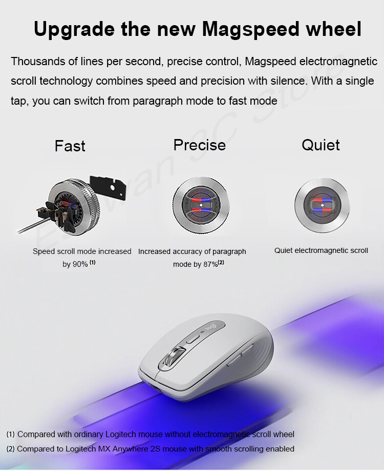 Ready to Ship Logitech MX Anywhere 3 Wireless Bluetooth Office Mouse ...