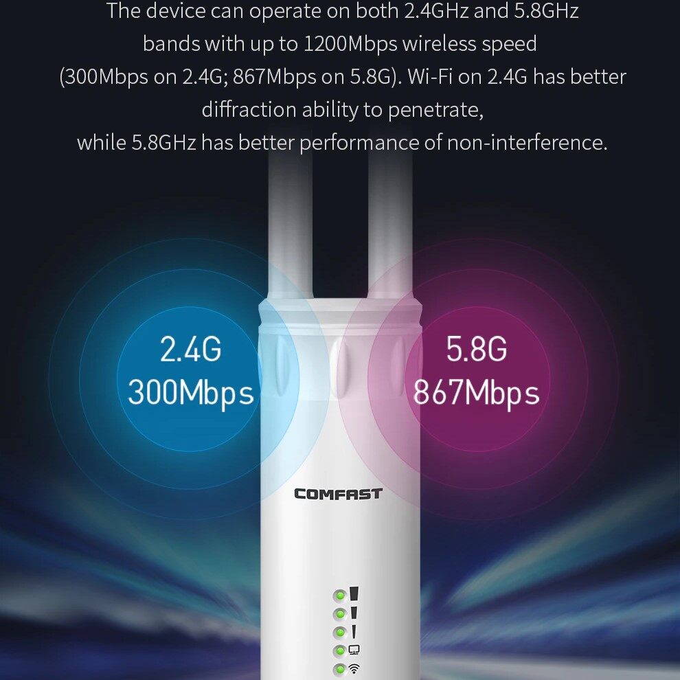 Comfast CF EW74 1200Mbps 2.4Ghz 5.8Ghz แอคเซสพอยต์กลางแจ้ง360องศา WiFi AP Repeater ขยายสัญญาณ ...