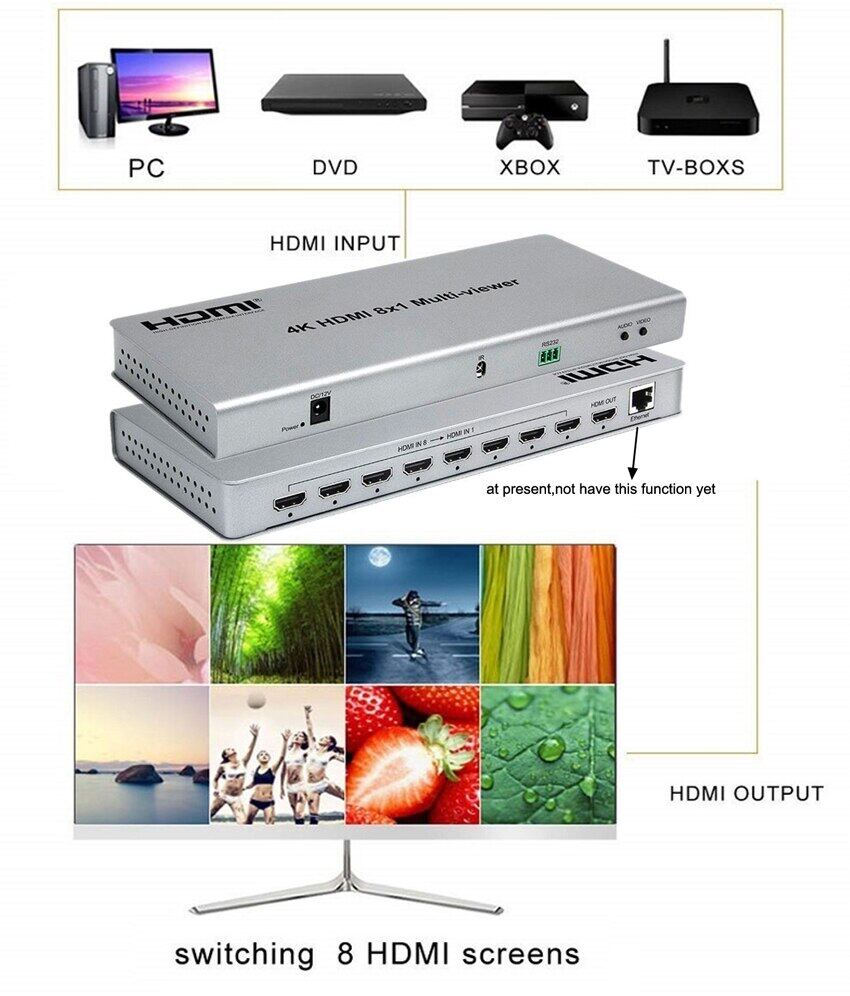 4K HDMI 8X1 Quad Multi-Viewer Switcher 8 In 1 Out Seamless Switch 4X1 ...