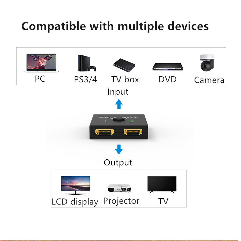 Mini Portable HDMI Switcher 2 In1 Out & ตัวแยก HDMI 1in 2 Out HDMI Bi ...