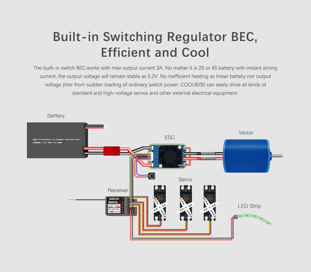 ZJ Radiolink Cool 9030 90A Brushed ESC Input Voltage 7-18V 5.2V 3A BEC ...