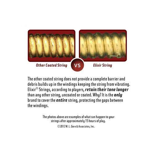 Elixirสายกีตาร์โปร่งElixir POLYWEB 80/20 Bronze Extra Light .010 ...