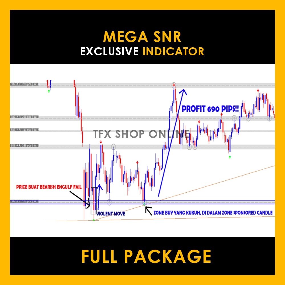 💥 MEGA SNR TRENDLINE INDICATOR MT4 💥 FULL PACKAGE🔥 | Lazada