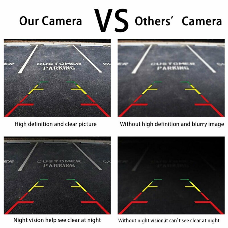 360° HD Car Rear Front View Reverse Back Up Reversing Camera Waterproof ...