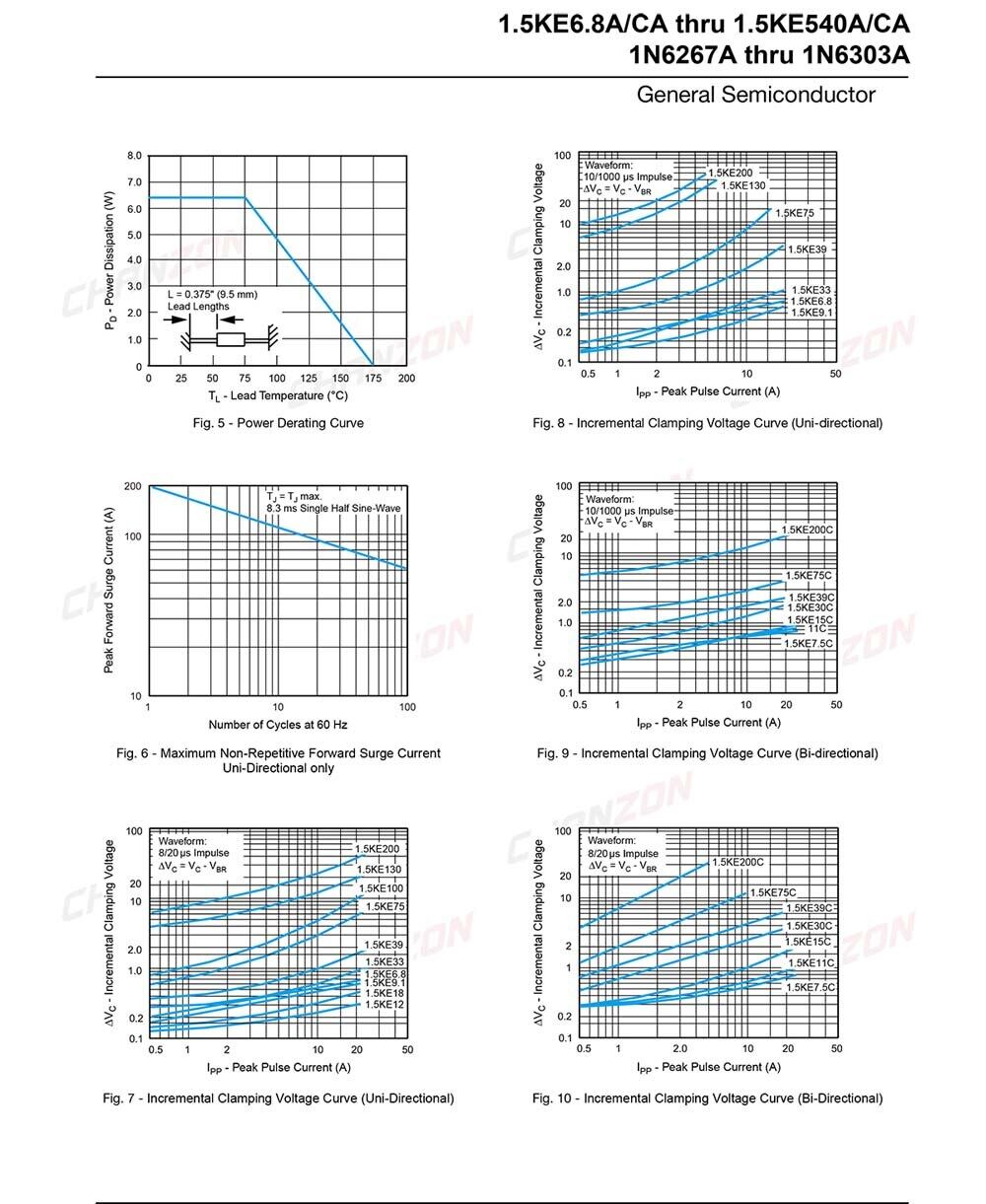 20 Pcs ไดโอดโทรทัศน์ DO-27 1500W 6.8V 12V 15V 18V 24V 33V 36V 200V 250V 400V 440V 1.5KE 6.8A 12A ...