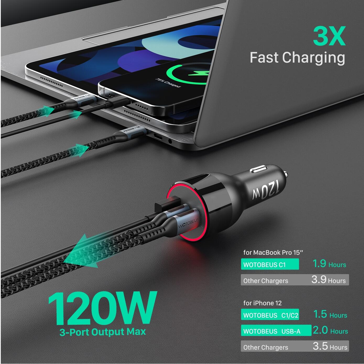 พอร์ต USB C Car Charger 120W, QC5 PD 100W PPS 45W 30W QC3.0 18W สำหรับ ...
