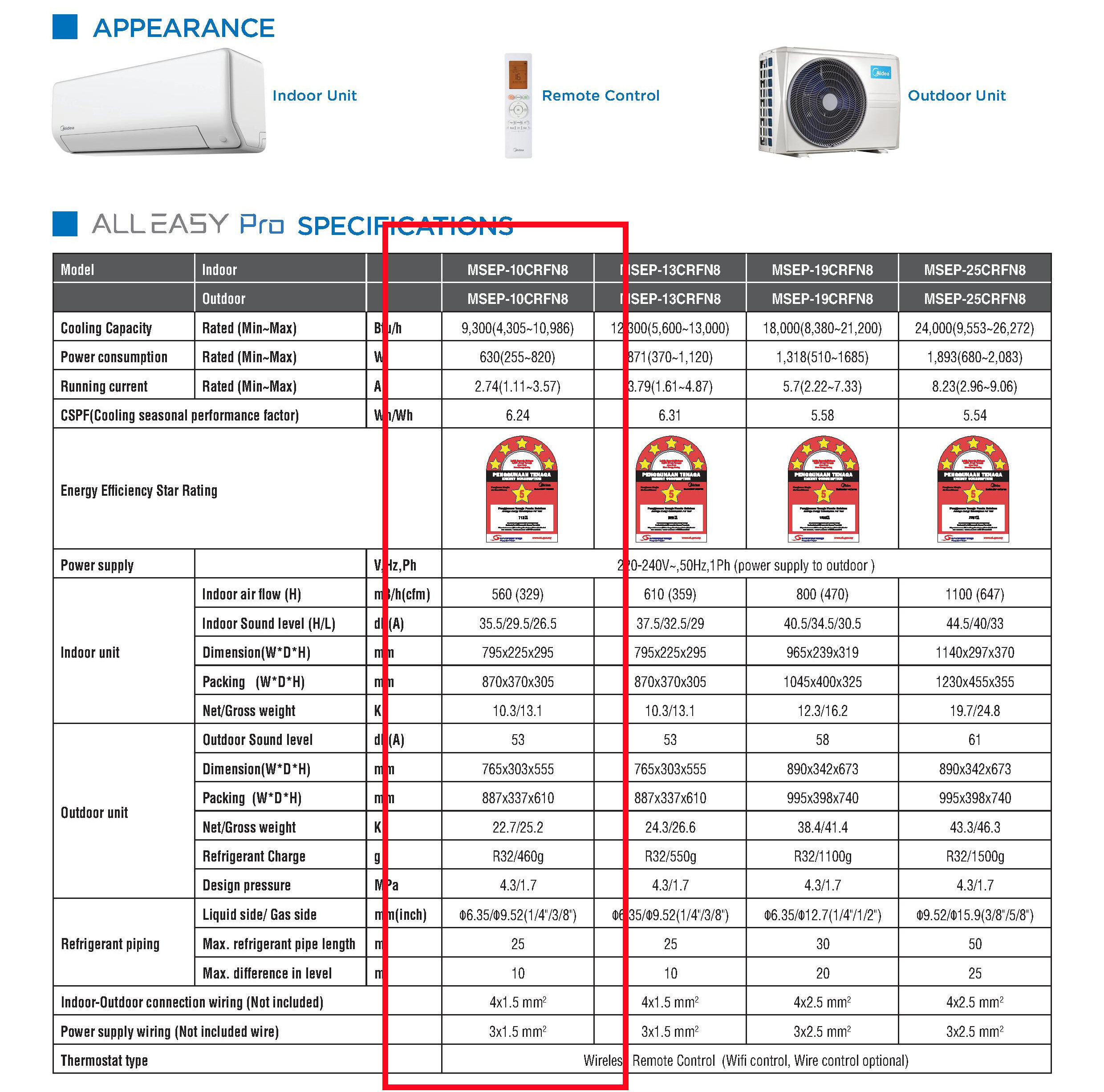 [Ready Stock] MIDEA 1.0HP All Easy Pro Series R32 Inverter Wall Mounted ...