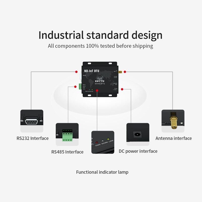 RS232 RS485 NB-IoT B5ความถี่โมเด็มไร้สาย23dBm IoT E840-DTU(NB-03 ...