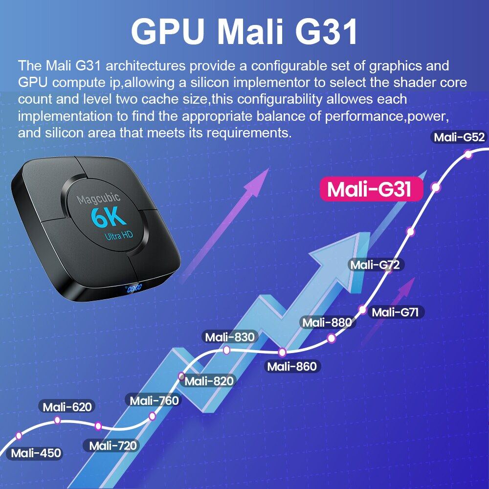 2022 Magcubic กล่องทีวี12.0 WIFI6 Allwinner H618 BT5.0 H.265 Quad Core 8K 6K 4K กล่องสมาร์ททีวี ...