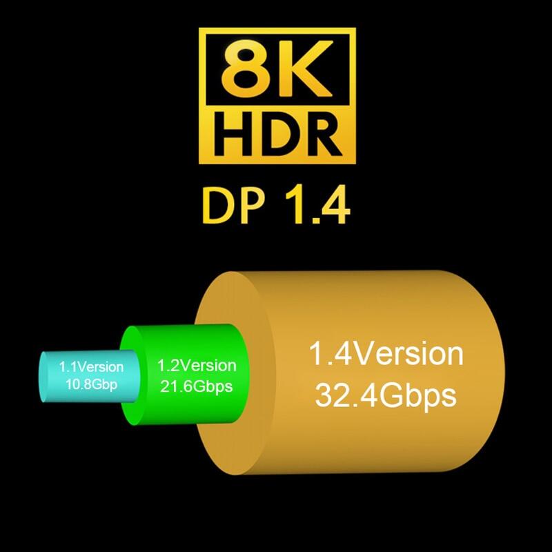 DisplayPort 1.4 8K 4K HDR 60Hz 144Hz 165Hz พอร์ตอะแดปเตอร์สำหรับ RTX3080วิดีโอ PC ทีวีแล็ปท็อป ...