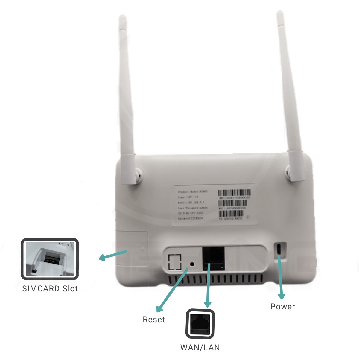 Network access point 300mbps wireless router wired 4G LTE CPE to unlock ...
