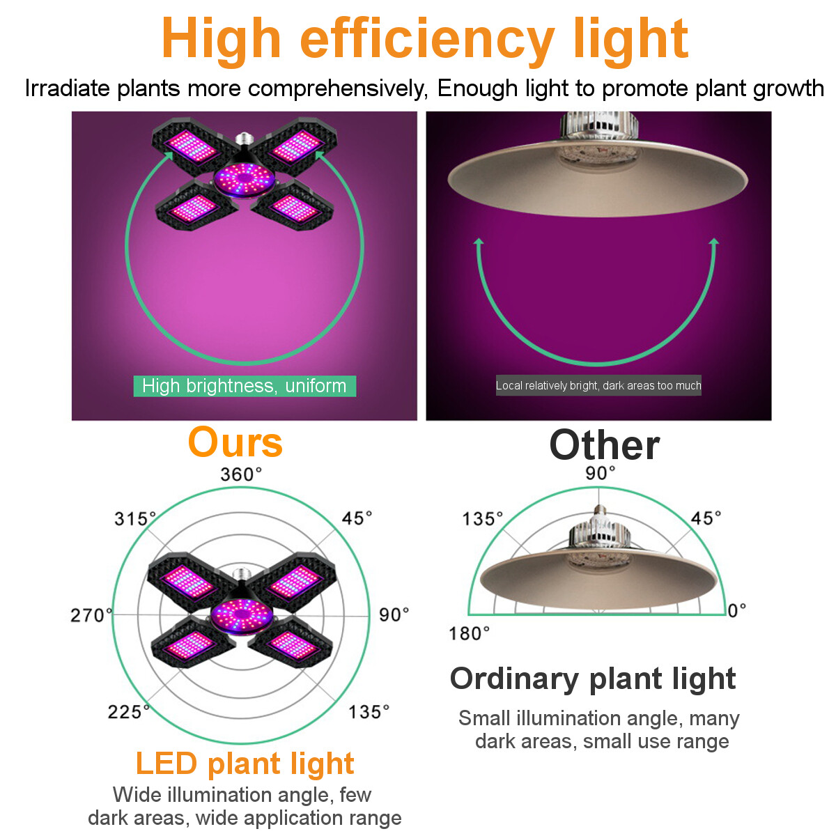 Grow หลอดไฟ100W 4 Head Disc พืชโคมไฟเร่งโต Professional โคมไฟเร่งโต ...