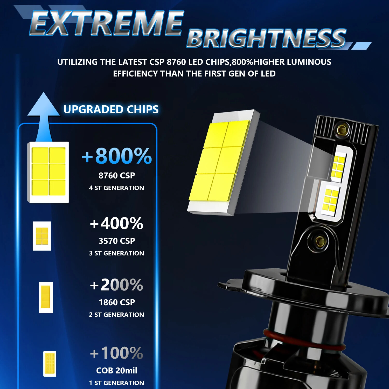 EKLEVA 2ชิ้นโคมไฟหน้าซุปเปอร์260W ประภาคาร LED โปรเจคเตอร์ไฟติดหน้ารถ Canbus 12V 24V HB3 HB4 ...