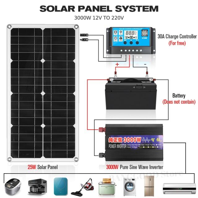 Solar Power System Package Solar Panel 3000W Pure Sine Wave Inverter ...