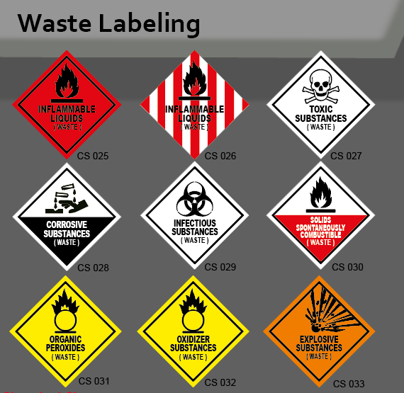 Signage VSAFEMKT 6pcs Flammable Hazard Signs Chemical waste sticker ...