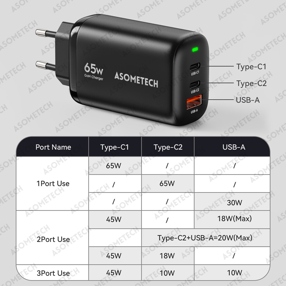 ASOMETECH 65วัตต์ GaN ชาร์จ Type C PD USB ชาร์จอย่างรวดเร็วชาร์จ USB-C แบบพกพาด่วนชาร์จ4.0 3.0 ...