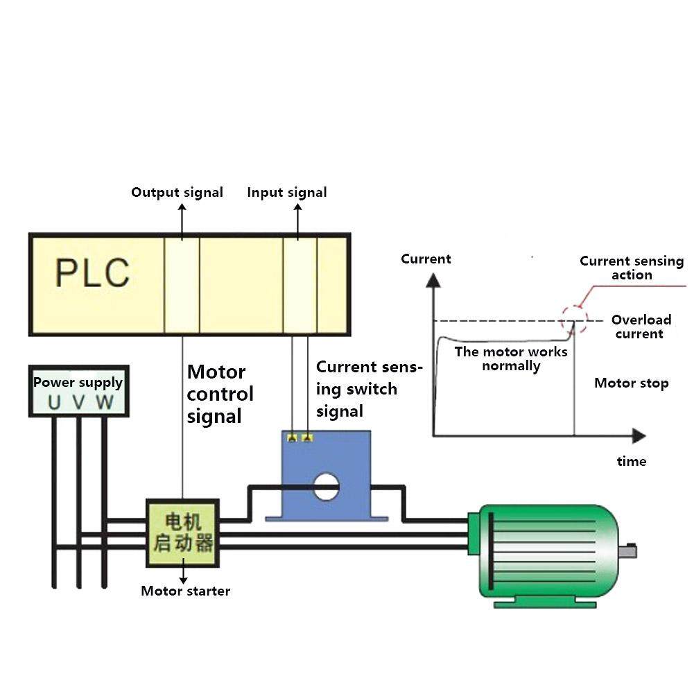 SZC10-NO-AL-CH Self Supply Adjustable Normally Open AC Current Sensing ...