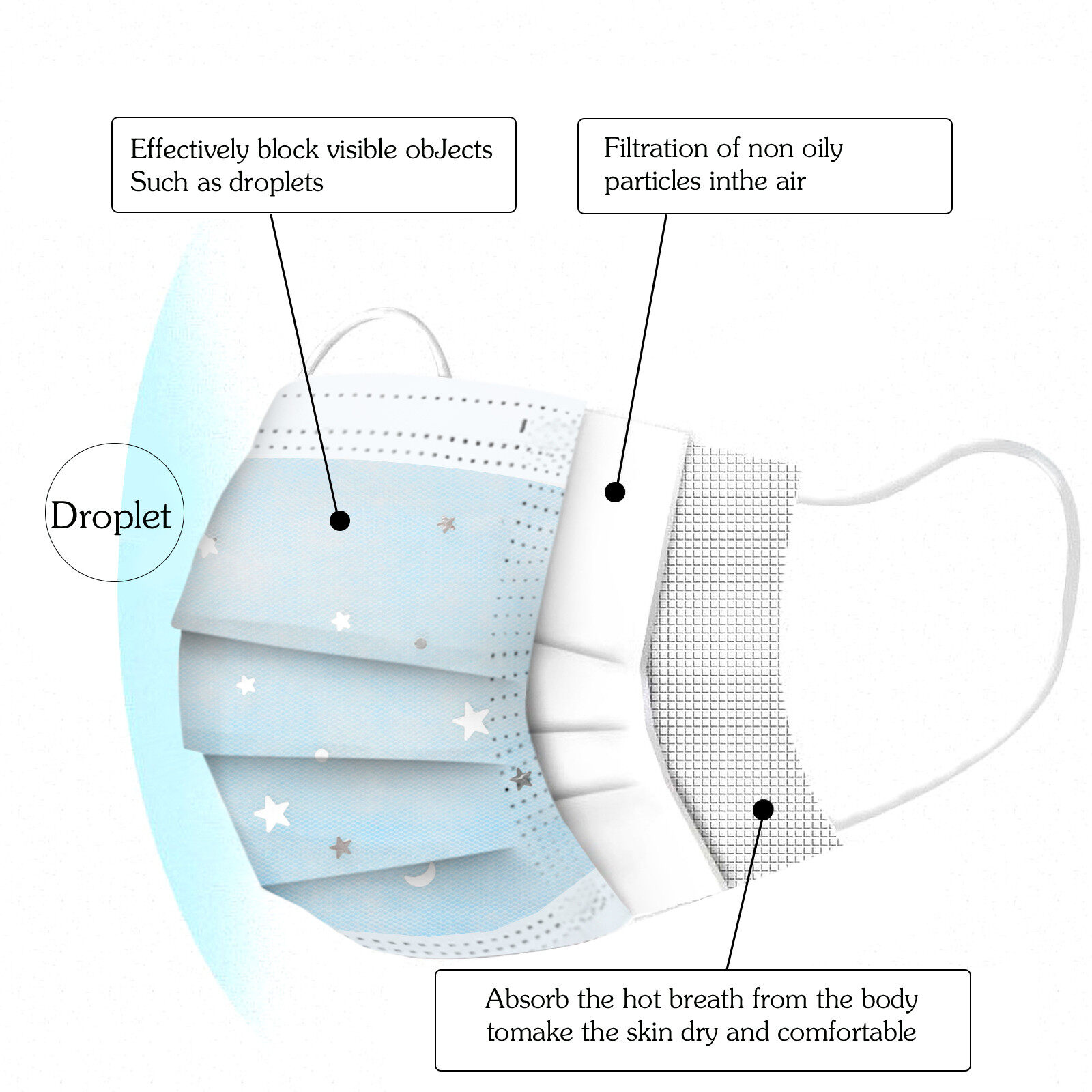 【Ready Stock】Lace Gauze Adult Printing Breathable Disposable Three ...