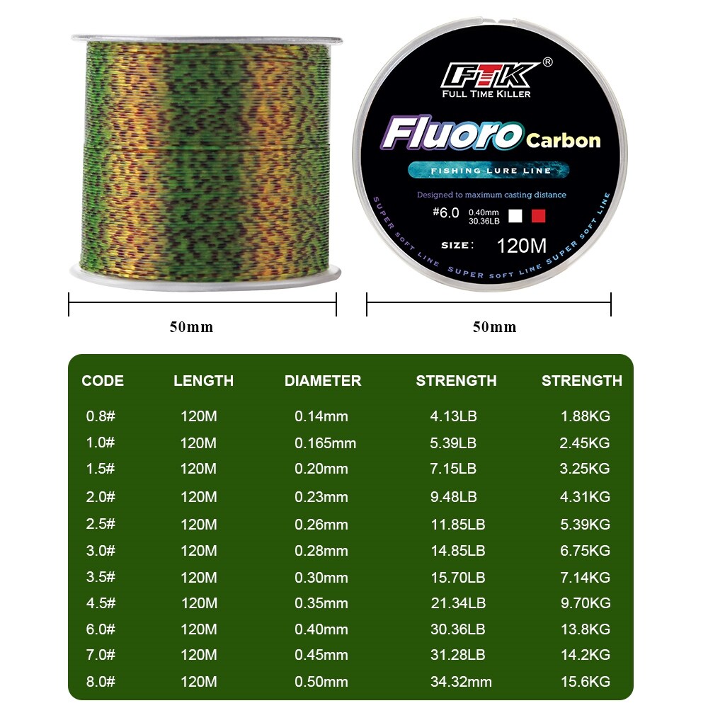 120m Fluorocarbon Coating Fishing Line Speckle Invisible Fishing Line 0 ...