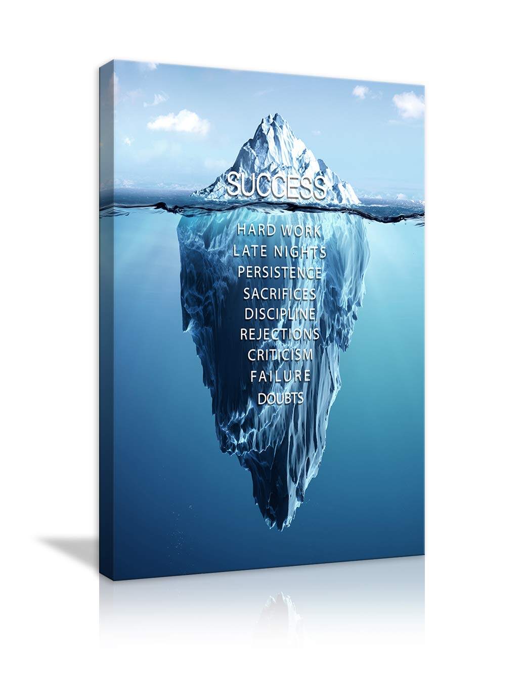 Success Inspirational Iceberg Posters Motivational Canvas Wall Art ...