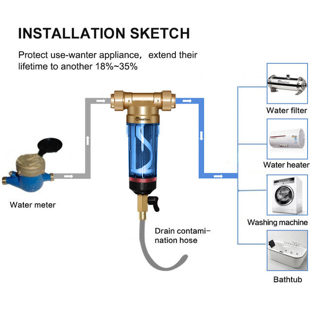 Wheelton Whole House Water Filter 40 Microns Precision Filtration Mesh ...