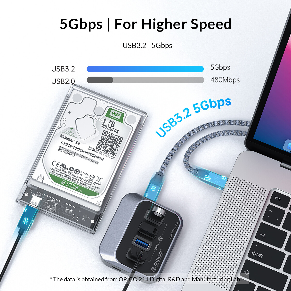 Active USB Hub 3.0 ORICO 7พอร์ต USB Data Hub Splitter พร้อมพอร์ตชาร์จ ...