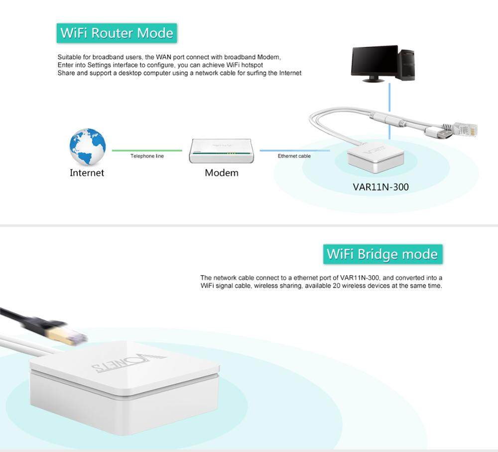 Vonets VAR11N-300 MINI 300Mbps WiFi เครือข่ายไร้สาย Router & เราเตอร์ ...