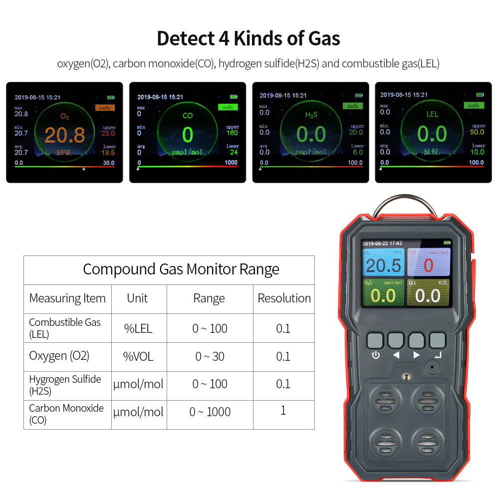Industrial Digital Handheld 4 in 1 Gas Carbon Monoxide Detector Oxygen ...
