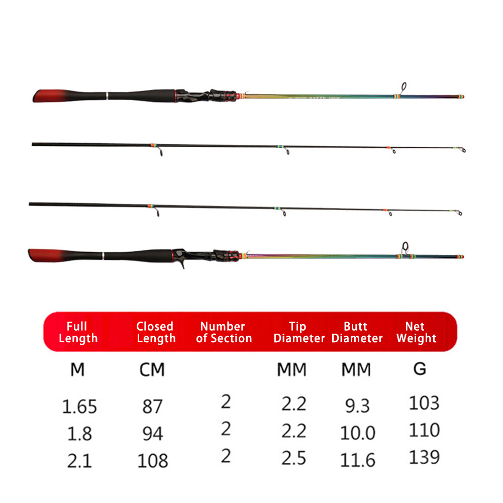 daiwa Colorful Fishing Rod 1.65/1.8/2.1m Carbon Spinning Casting Rod ...