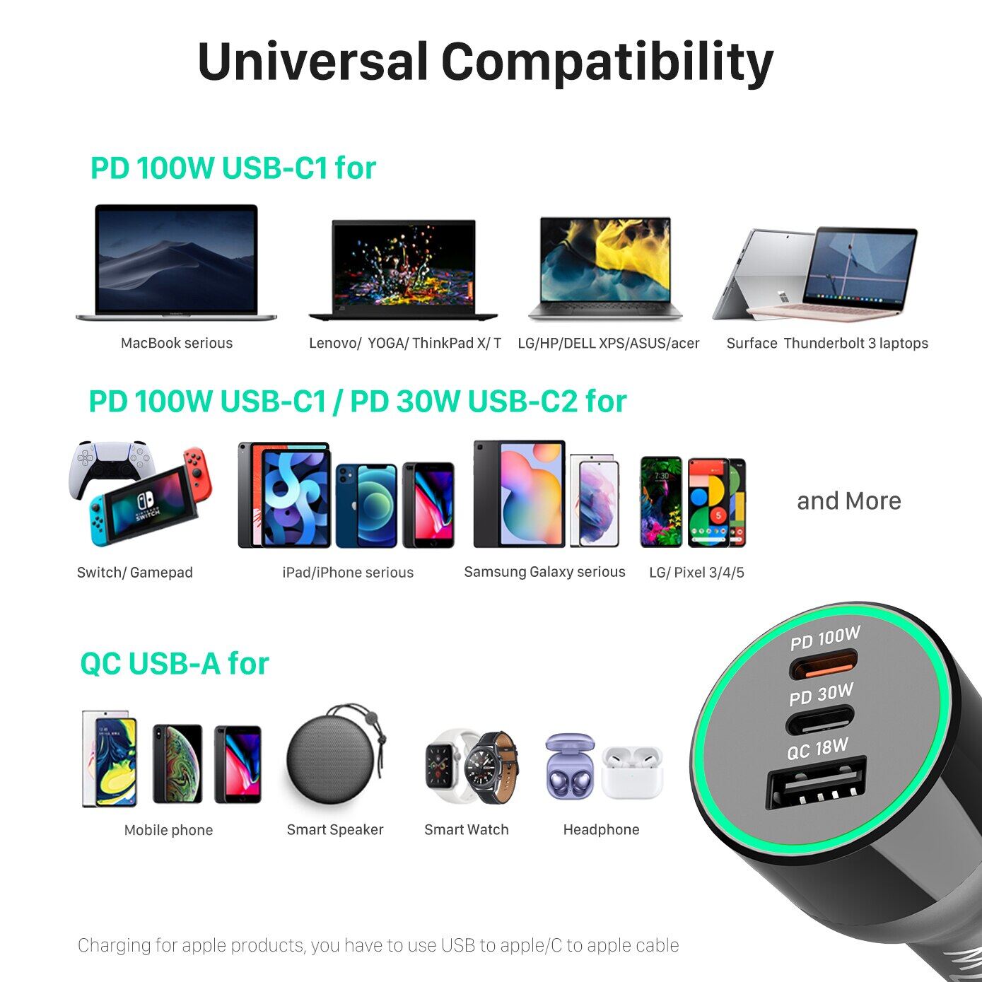 พอร์ต USB C Car Charger 120W, QC5 PD 100W PPS 45W 30W QC3.0 18W สำหรับ ...