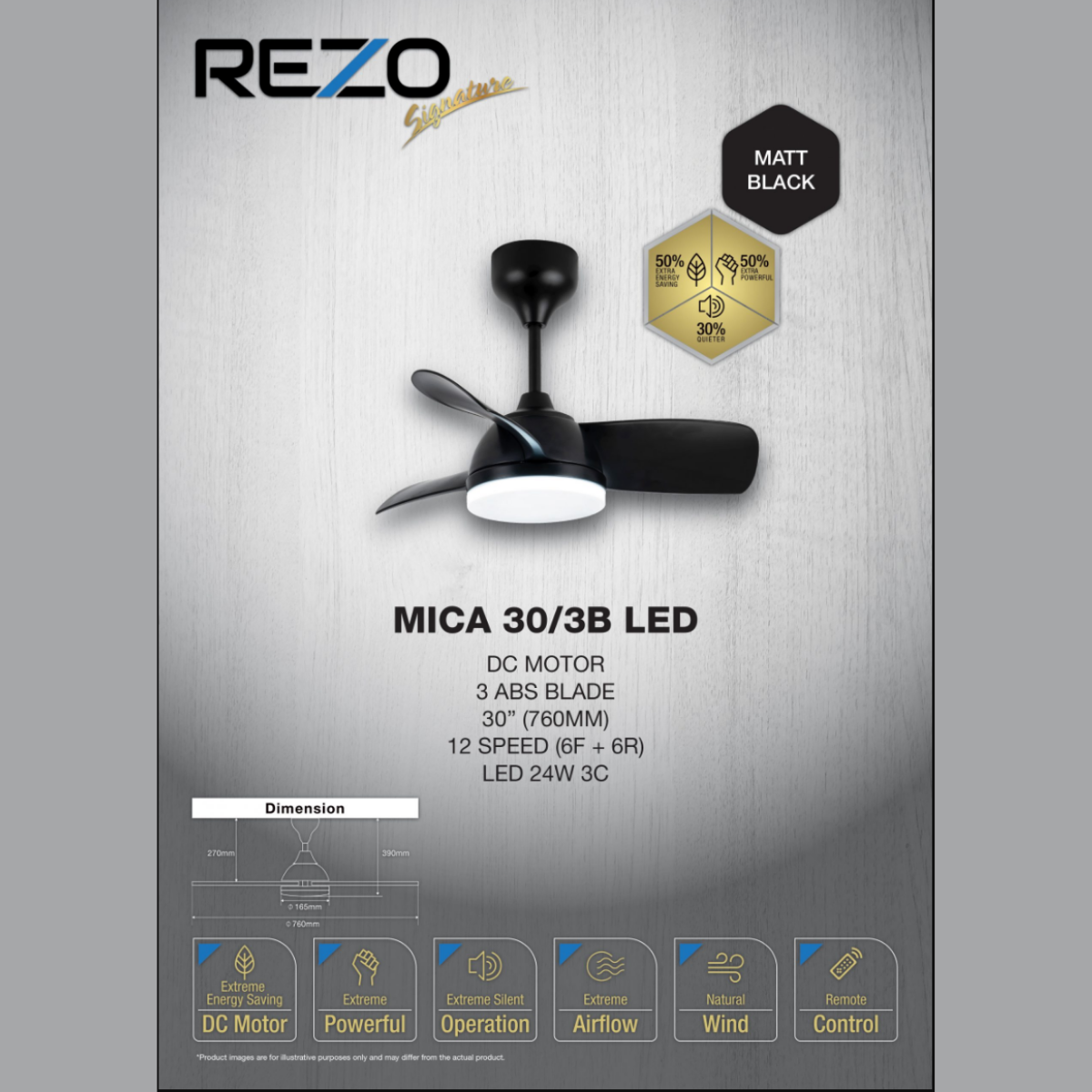 REZO MICA 30" DC MOTOR LED CEILING FAN WITH LED LIGHTING AND REMOTE CONTROL. 3 BLADES BABY FAN ...