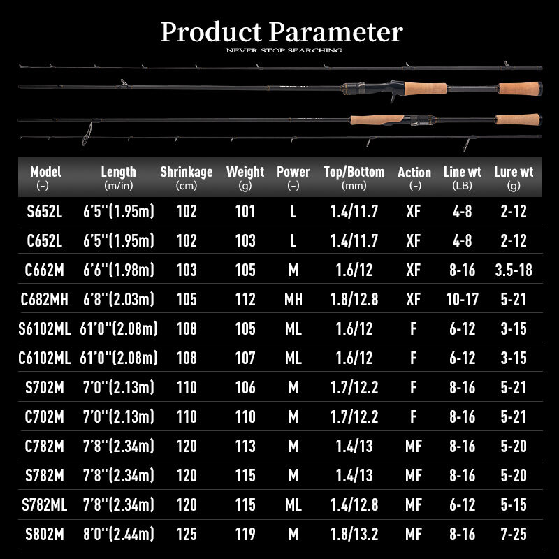 Kingdom KO-III เบ็ดตกปลา2ส่วนอุปกรณ์เสริมของฟูจิทั้งหมดคันเบ็ดตกปลา ...