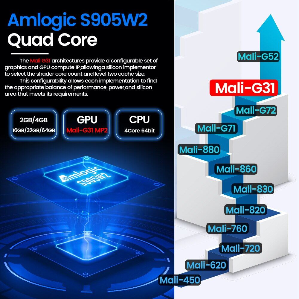 Transpeed Android 11กล่องทีวี BT5.0 3D เร็วคู่1000M WiFi 4K 4GB 64GB ...