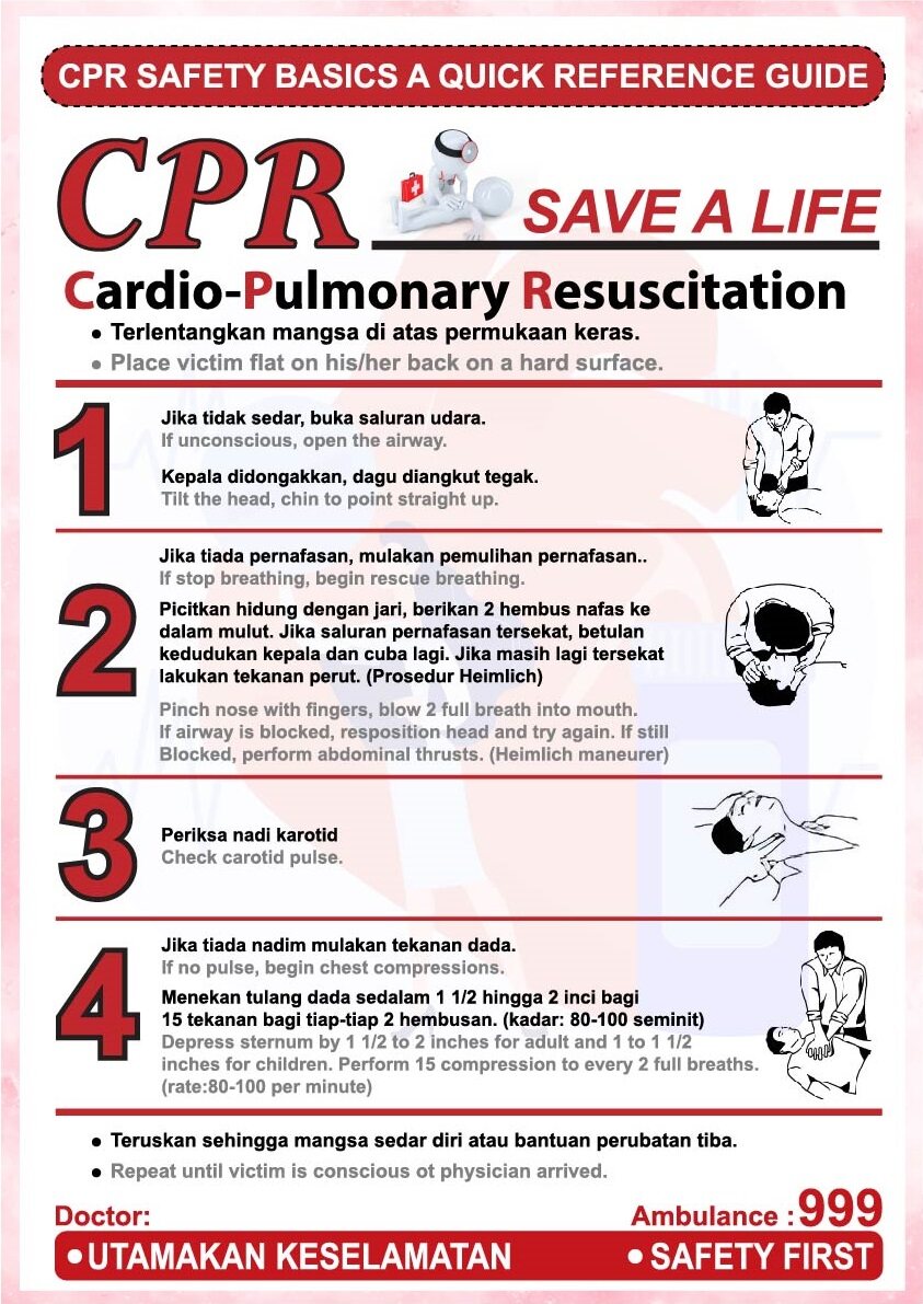 CMC8001 CPR Poster (A2 Size, 420x594mm) Emergency Safety Poster, Cardio ...