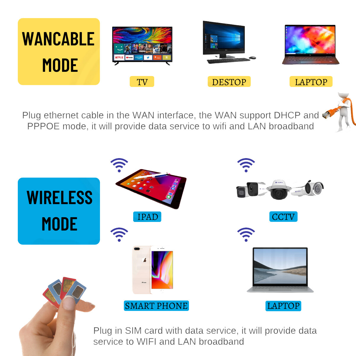 Network access point 300mbps wireless router wired 4G LTE CPE to unlock ...