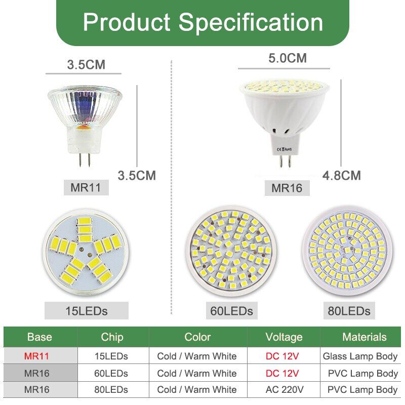 =(K)= LED MR16 12V MR11หลอดไฟ Spotlight 80LEDs DC 10-30V LED Spot Light ...
